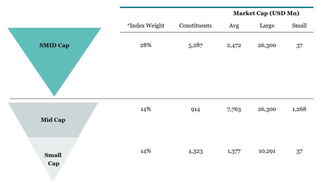 Bell Asset Management