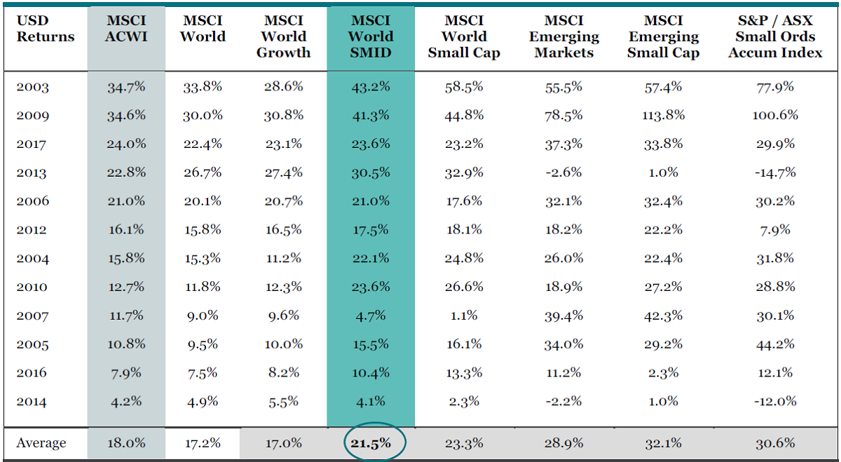 Bell Asset Management