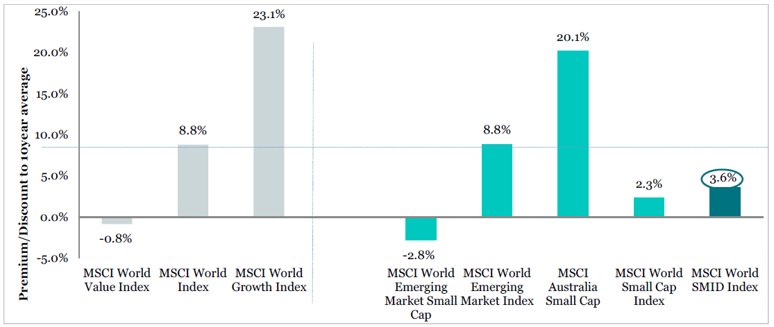 Bell Asset Management