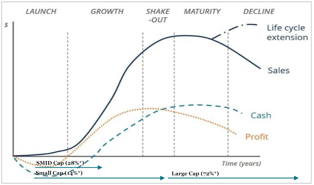 Bell Asset Management