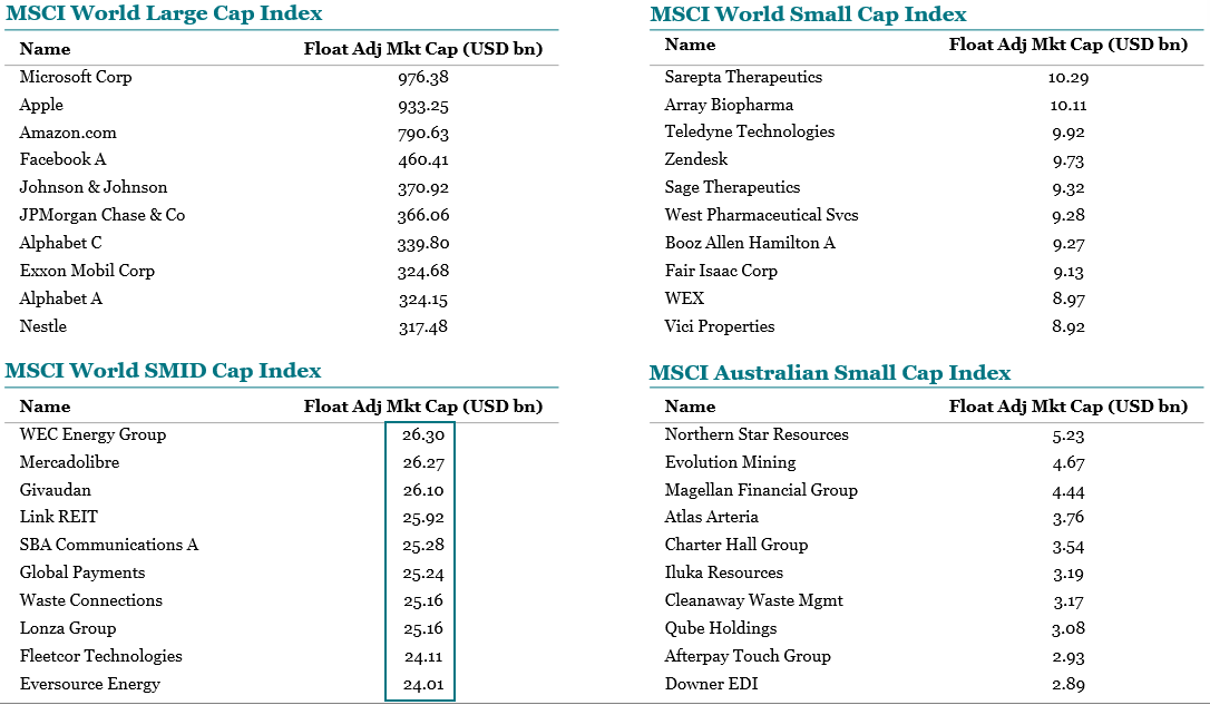 Bell Asset Management