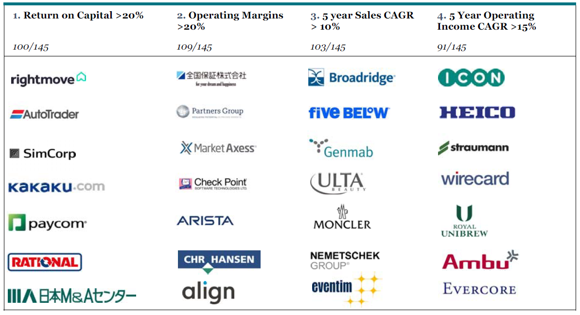 Bell Asset Management