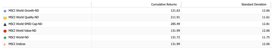 Bell Asset Management