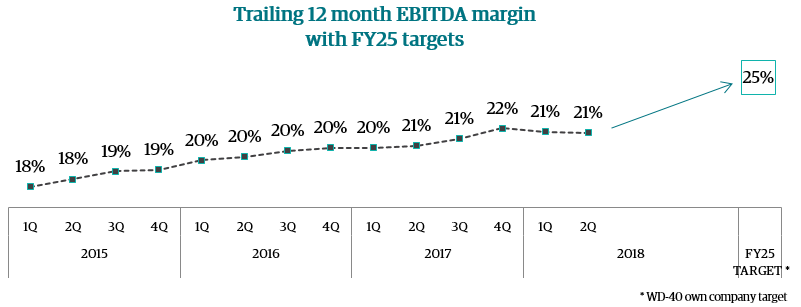 Bell Asset Management