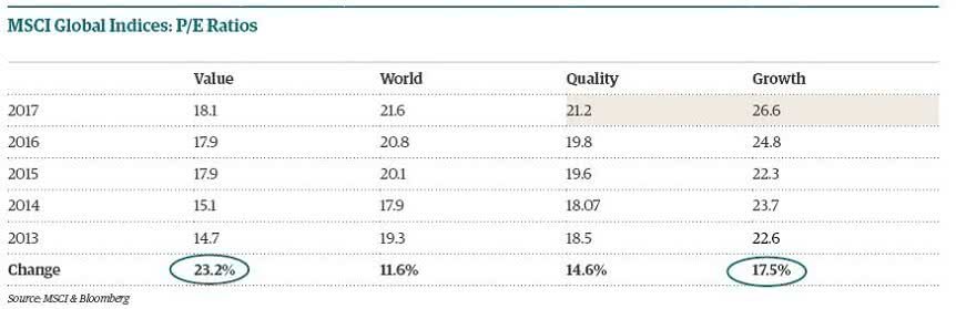 Bell Asset Management