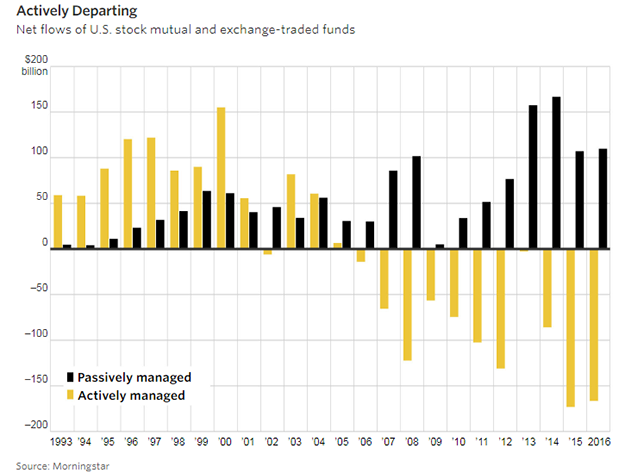 Bell Asset Management