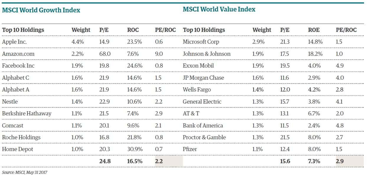Bell Asset Management