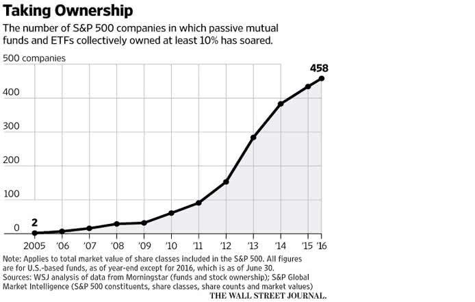Bell Asset Management