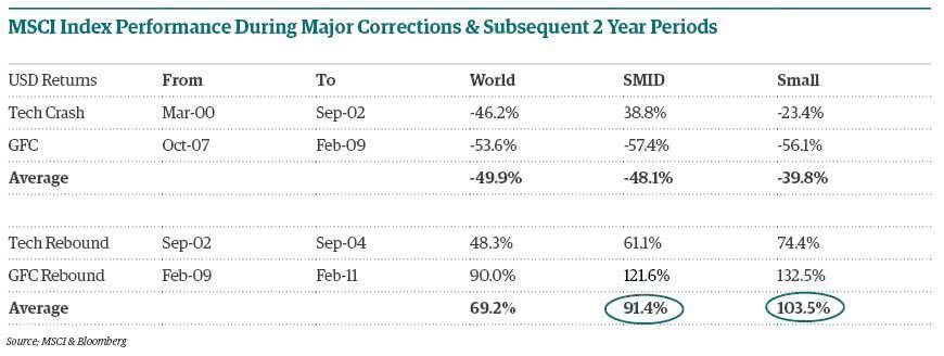Bell Asset Management
