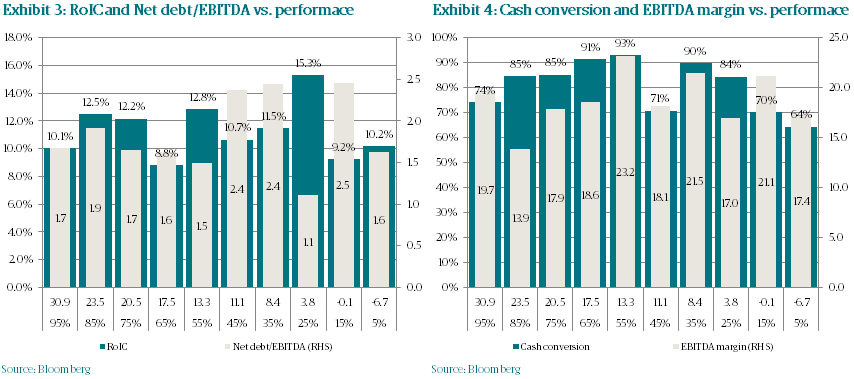 Bell Asset Management
