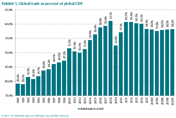 Bell Asset Management