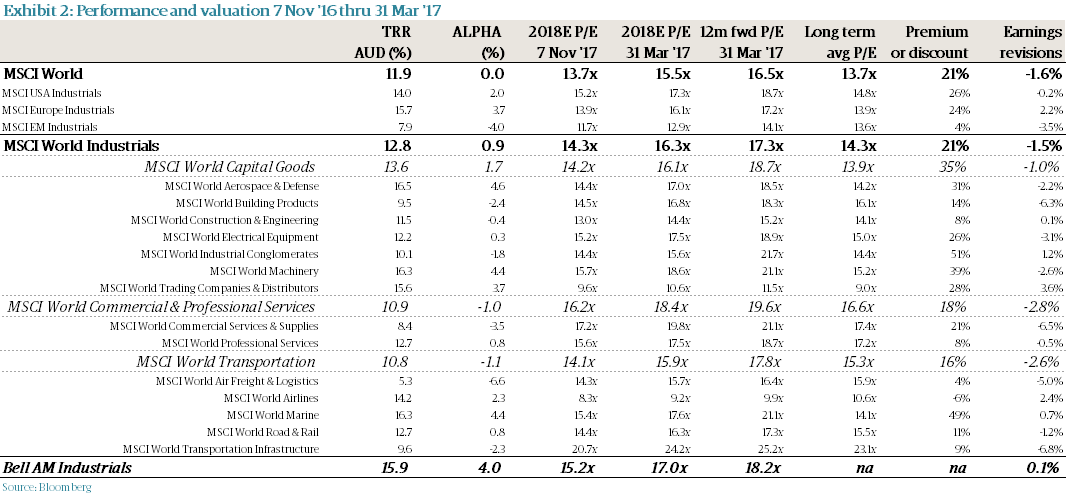 Bell Asset Management
