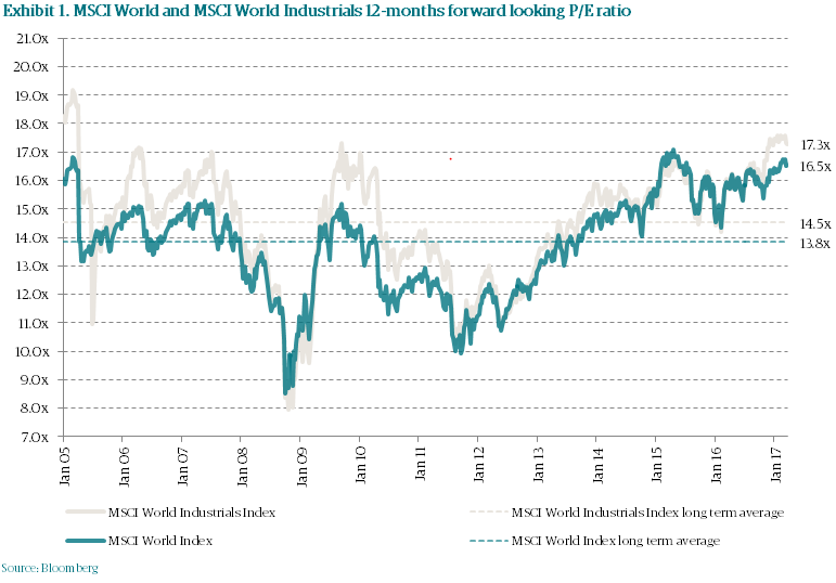 Bell Asset Management