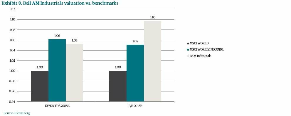 Bell Asset Management