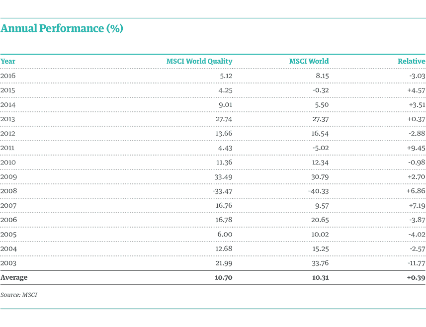 Bell Asset Management