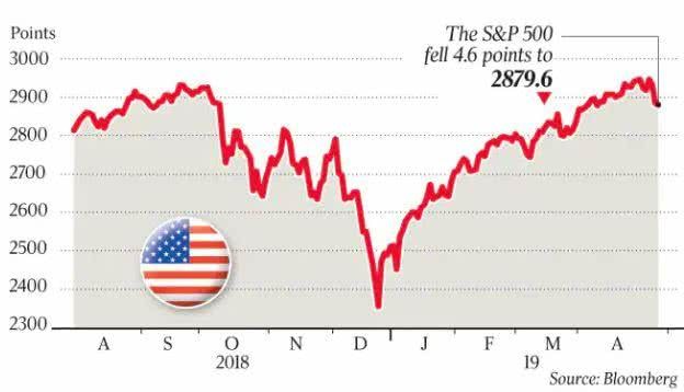 Bell Asset Management