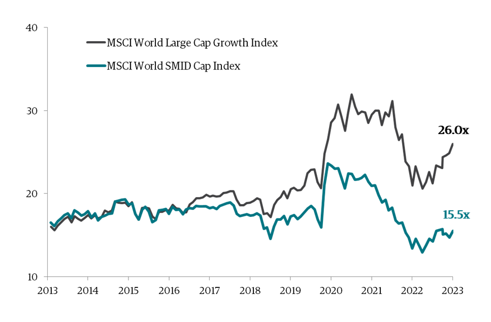 Bell Asset Management