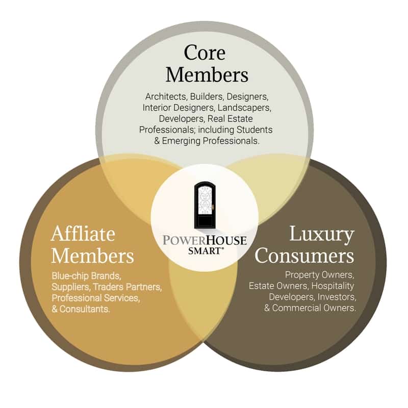 Home [www.powerhousesmart.com]