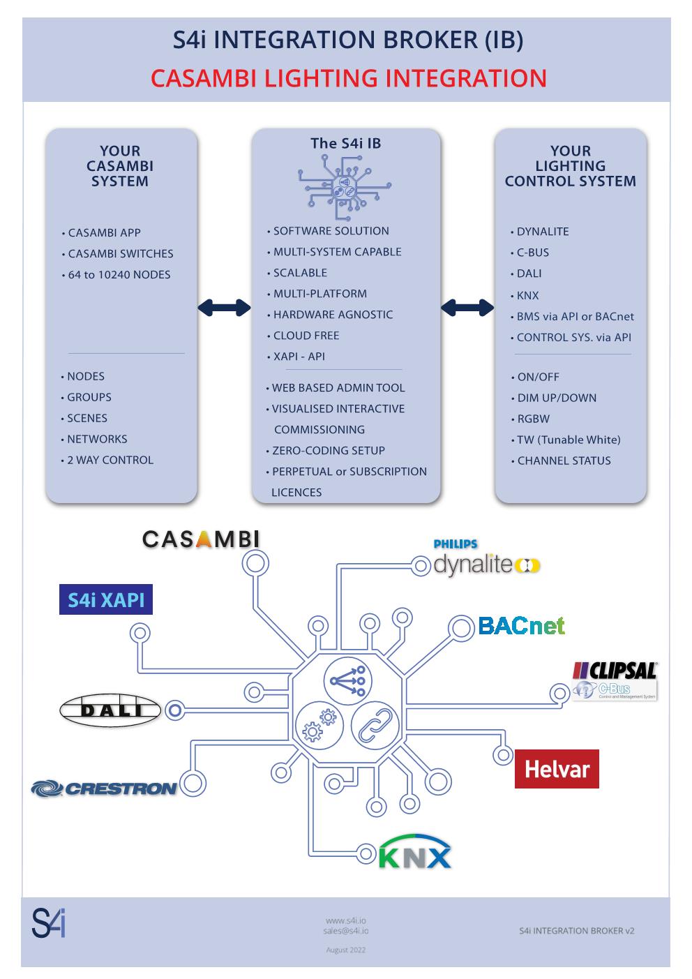 For lighting integrators - easily connect systems