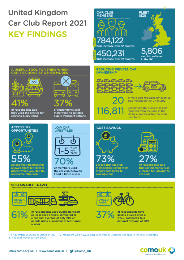 Shared cars > Overview and benefits
