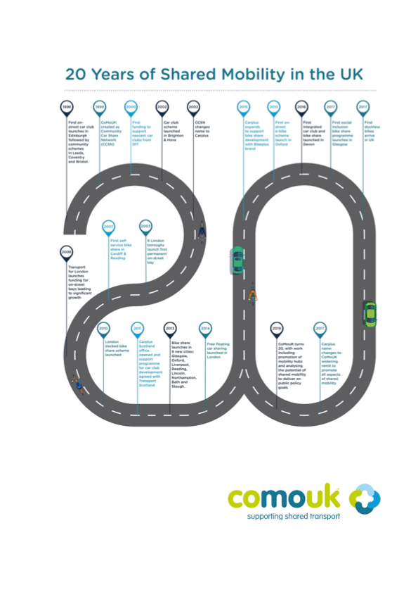 Document > History of shared mobility in UK