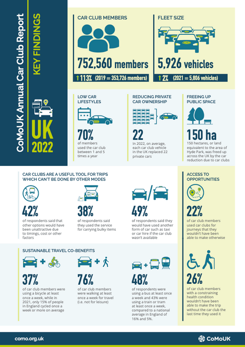 Shared cars > Overview and benefits