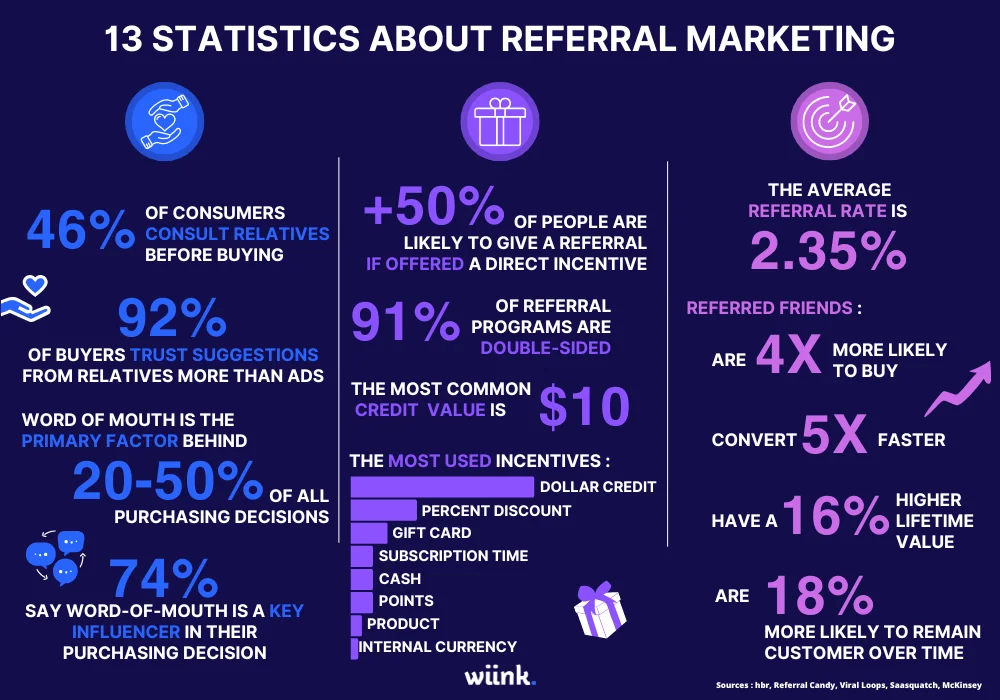 15 brilliant referral marketing examples [+how to do it too]