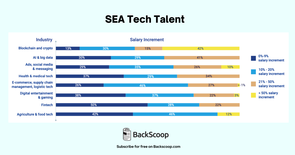 All that tech talent