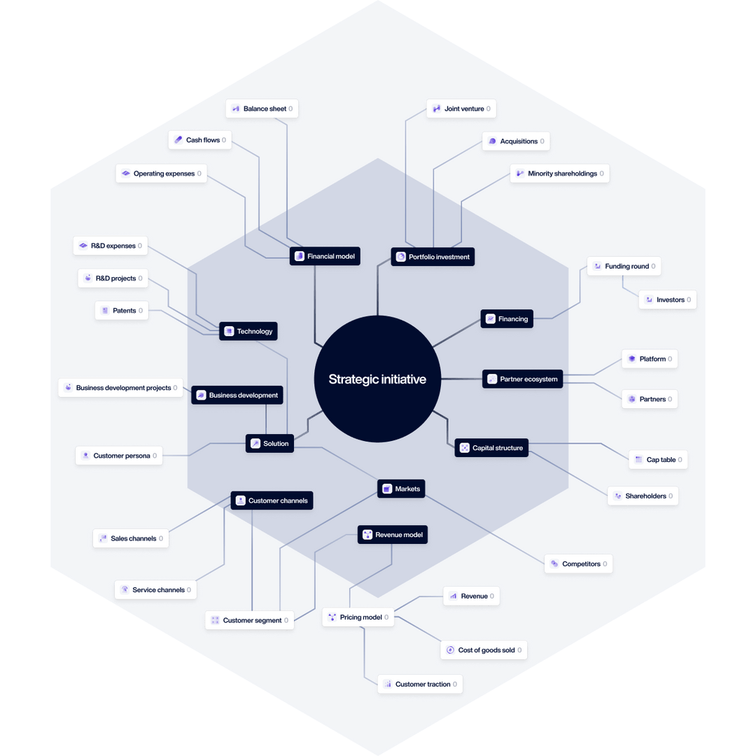 vencortex® - Decision Optimization System