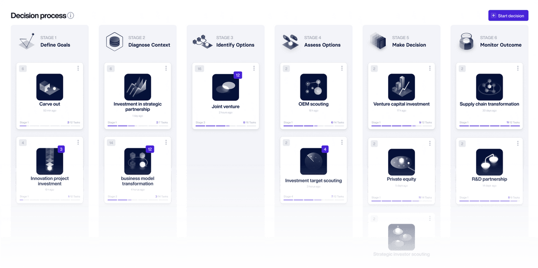 vencortex® - Decision Optimization System