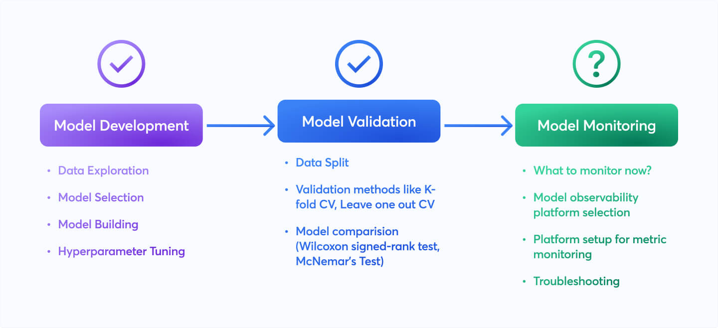 How To Monitor ML Models In Production | Censius MLOps Blog