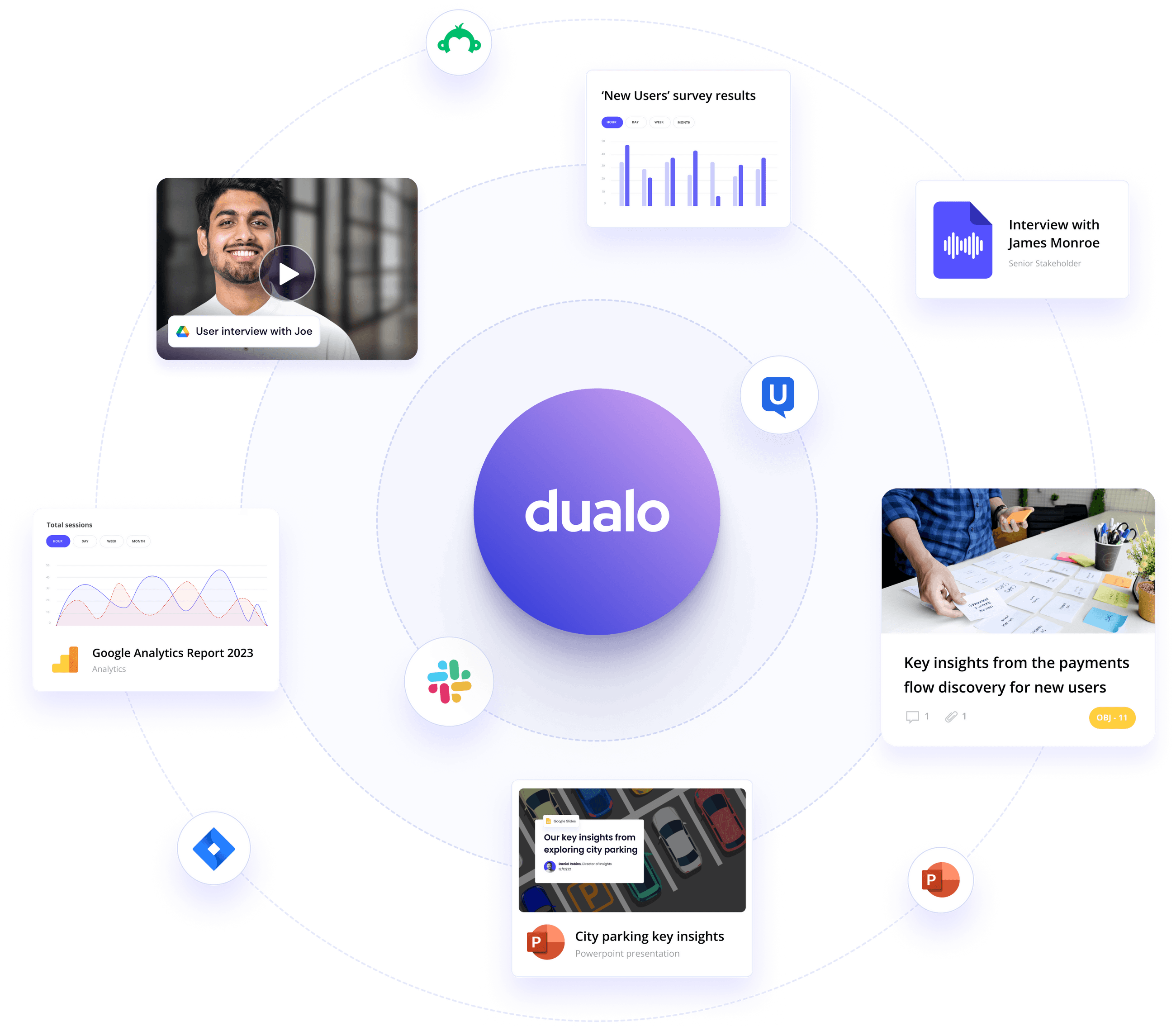 Dualo Homepage