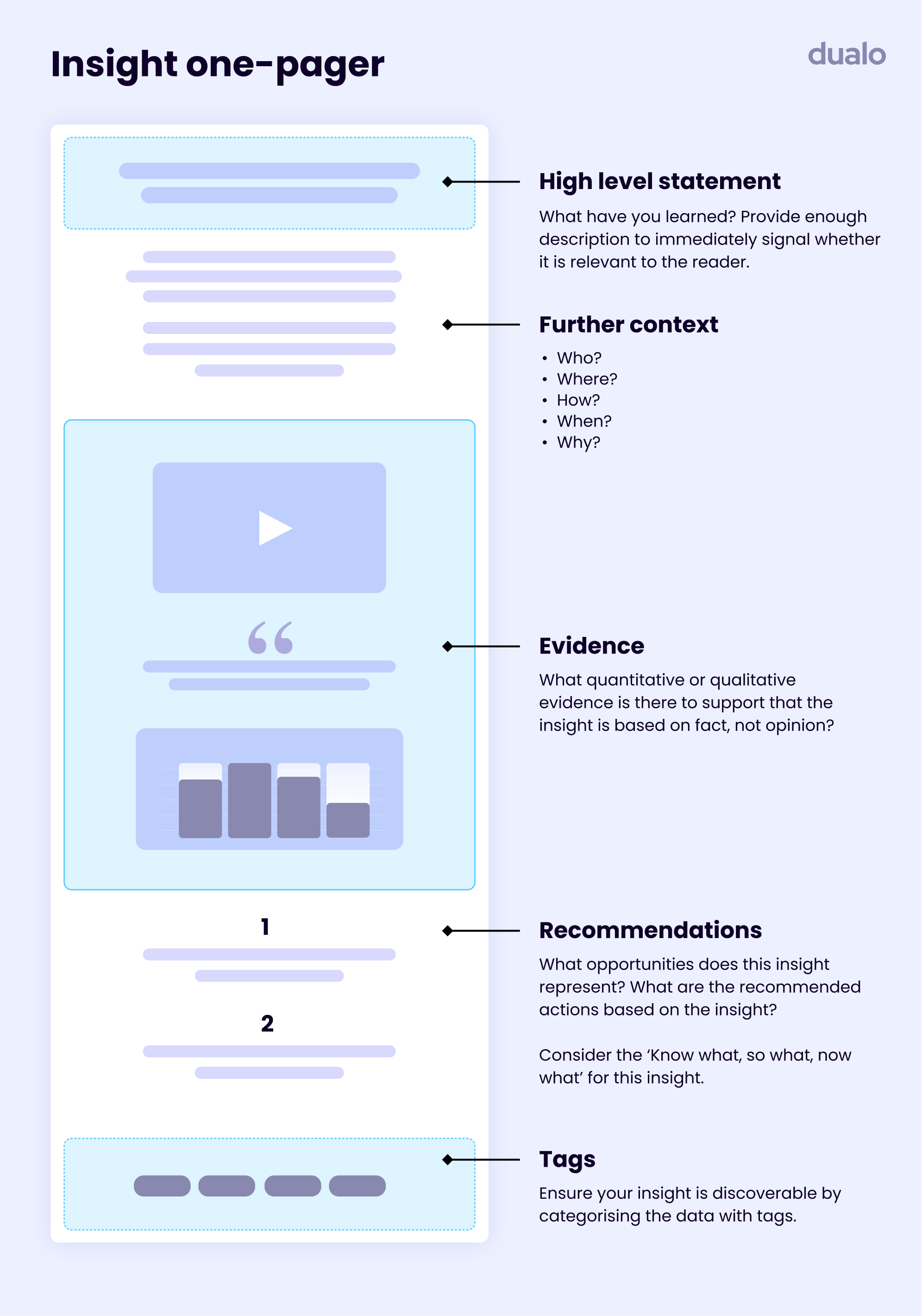 How to structure product insights to maximise value and impact
