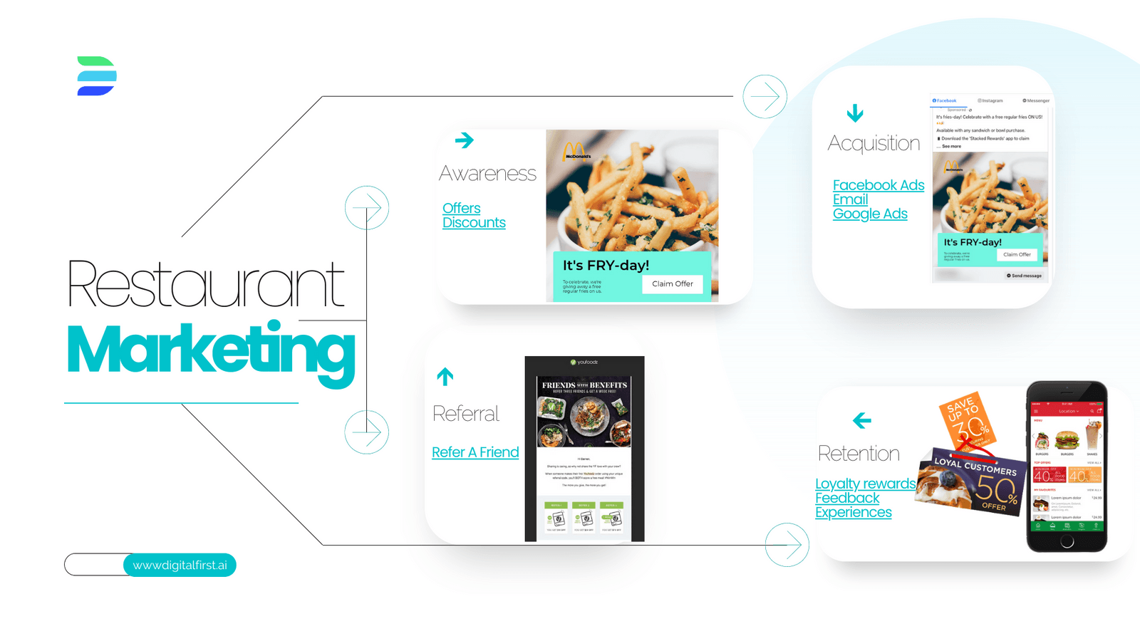 Restaurant Marketing With A Twist: AI Generated Experience | Marketing
