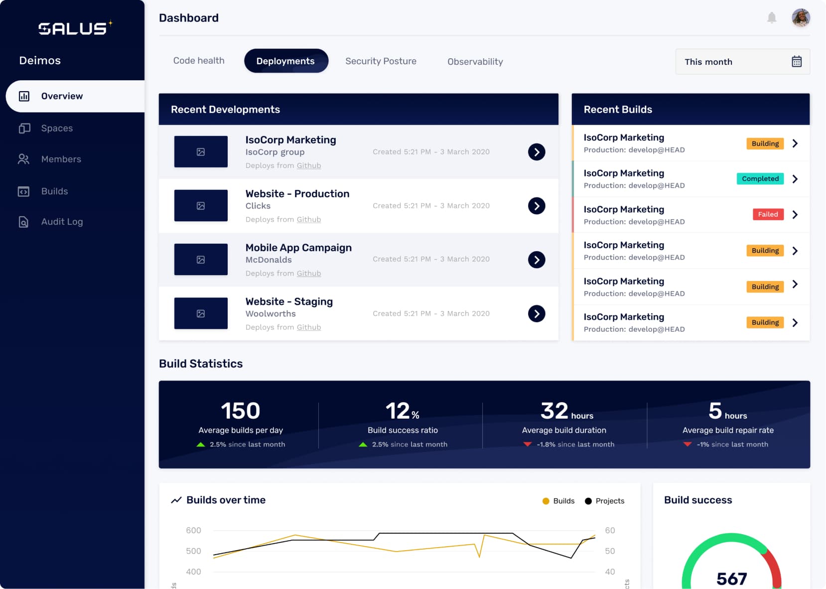 Salus - Safety Through Security