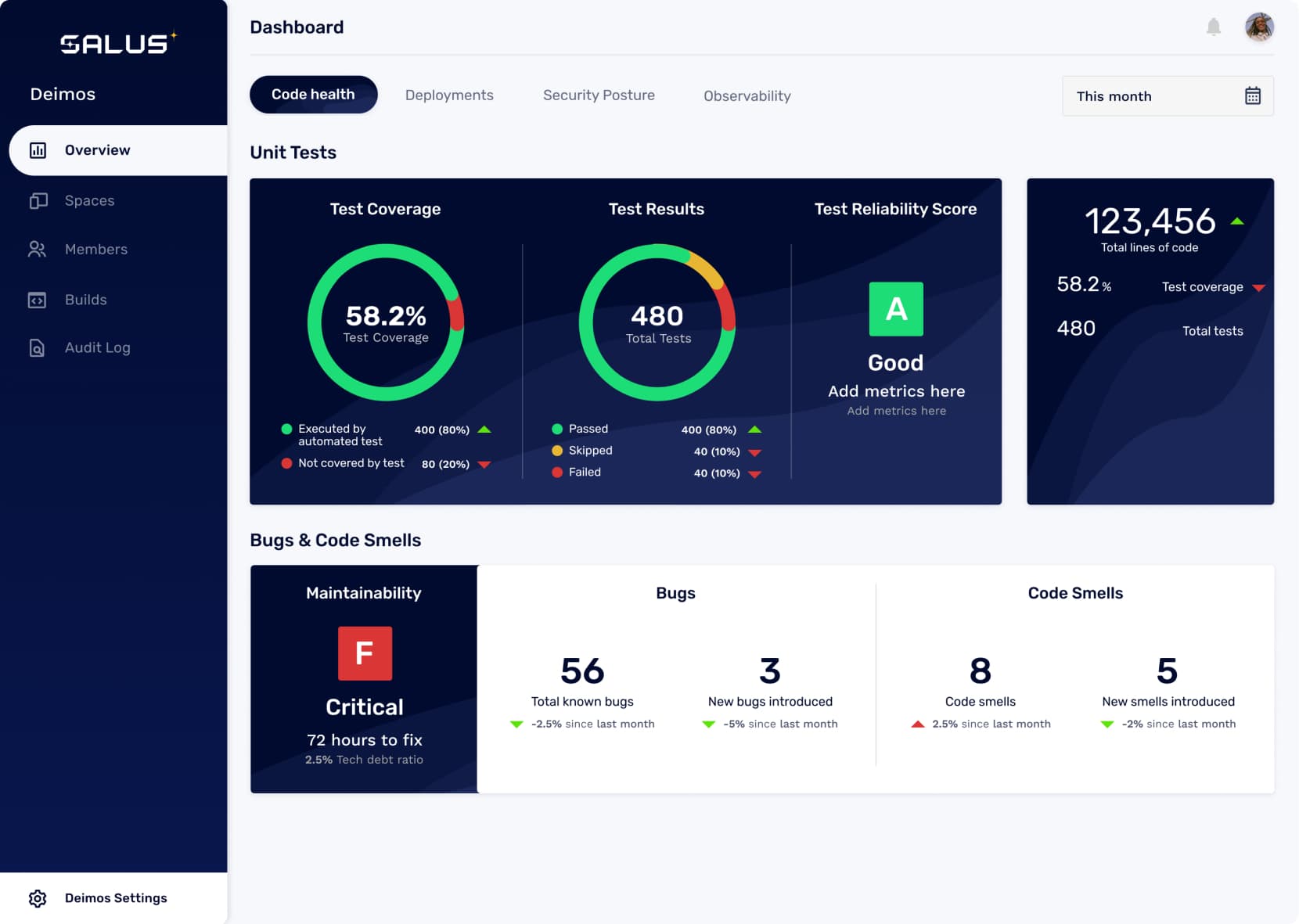 Salus - Safety Through Security