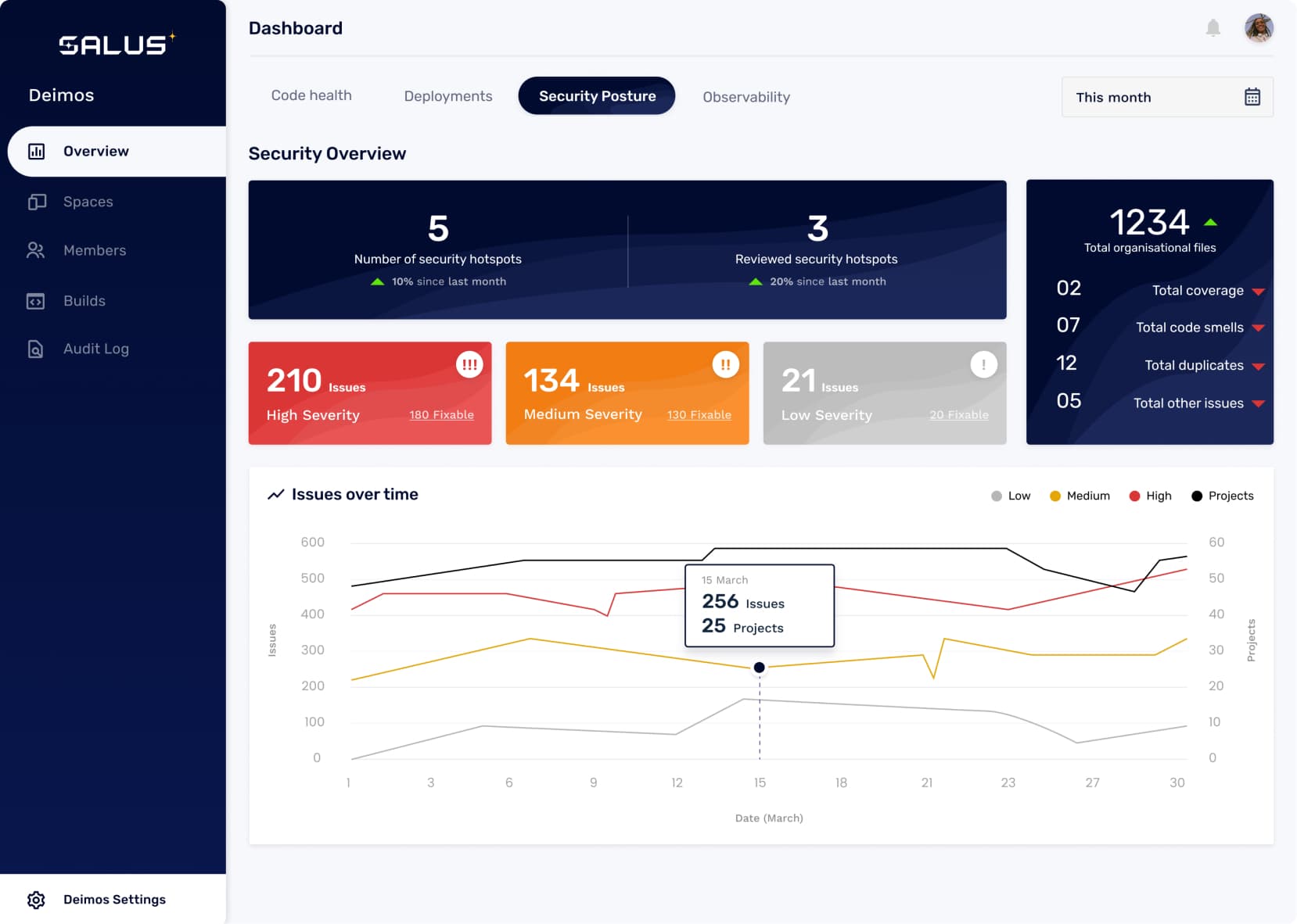 Salus - Safety Through Security