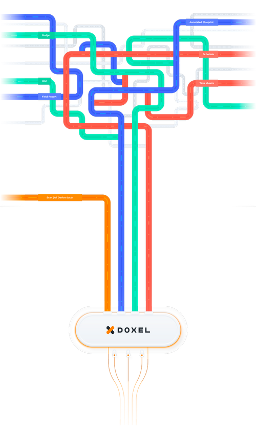 Doxel | AI Powered Project Controls