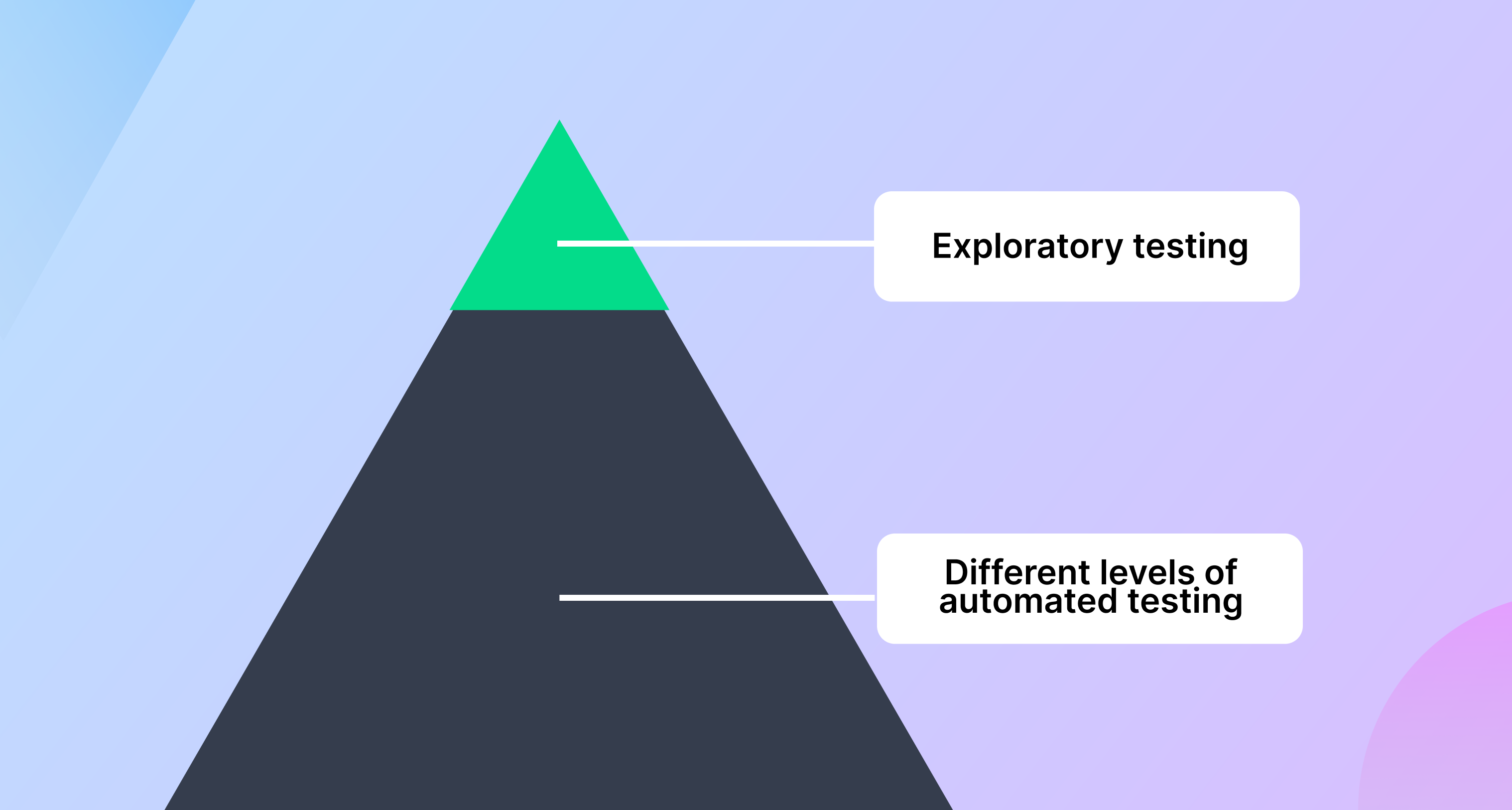 Guide to Exploratory Testing in Agile | Bug Tracking Blog @ Bird Eats Bug