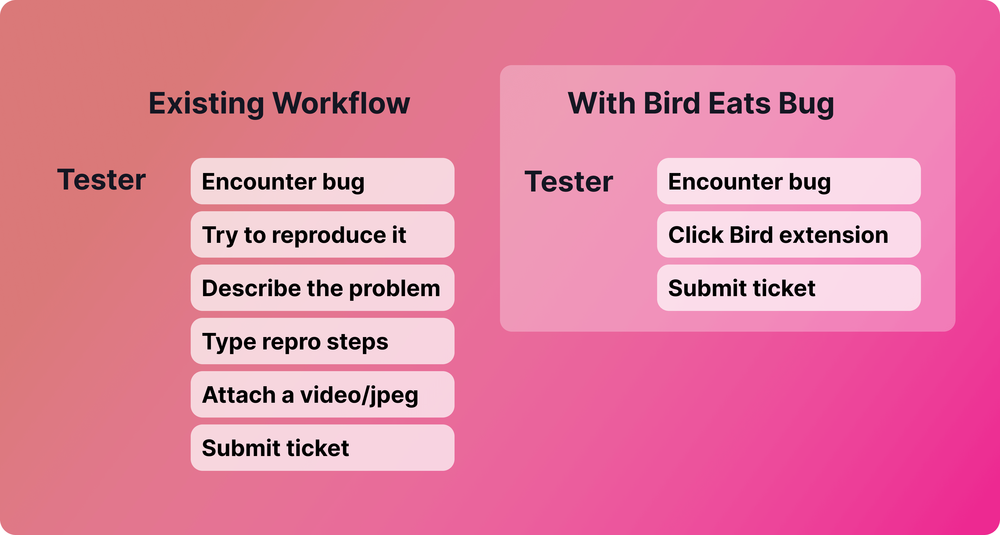 Guide to Exploratory Testing in Agile | Bug Tracking Blog @ Bird Eats Bug