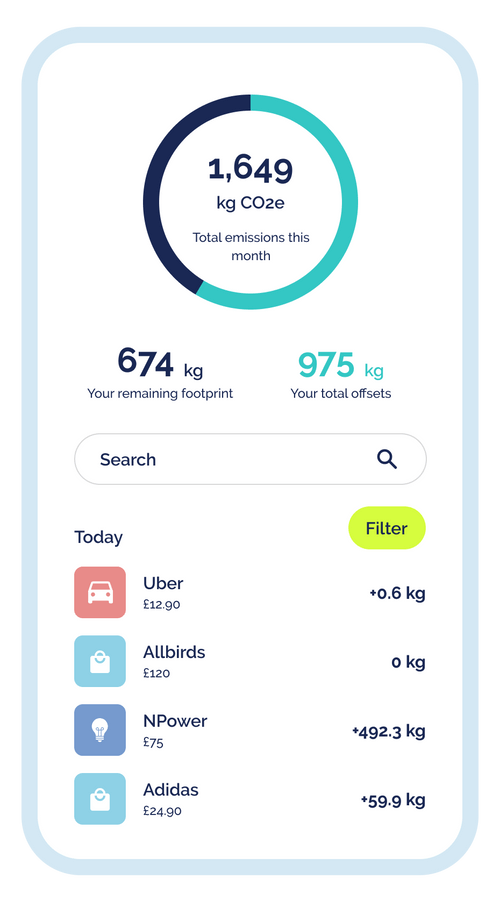 All In One Climate Impact Solutions For Companies | Yayzy