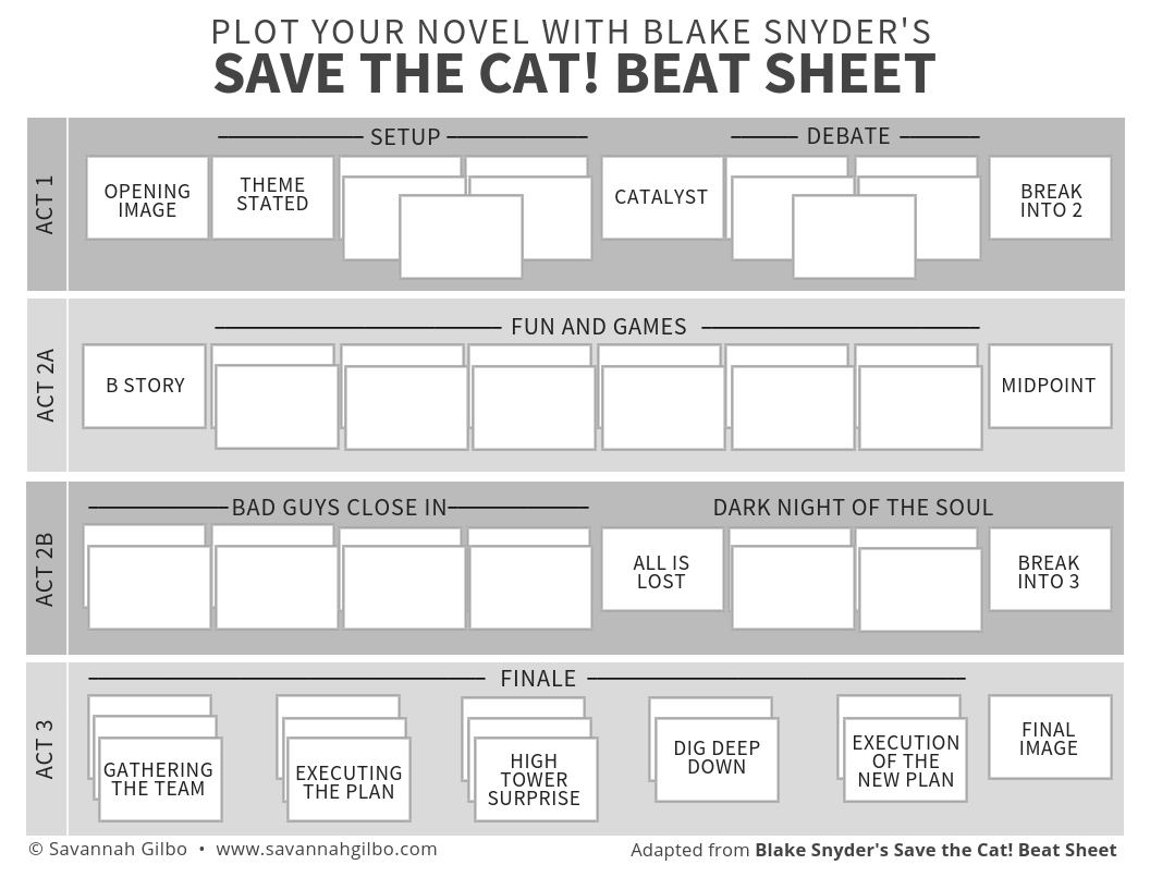 What Is A Story Beat Definition And Examples Arc Studio Blog