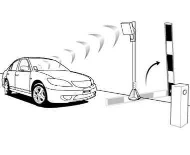 Access Controls Systems