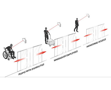 Access Controls Systems
