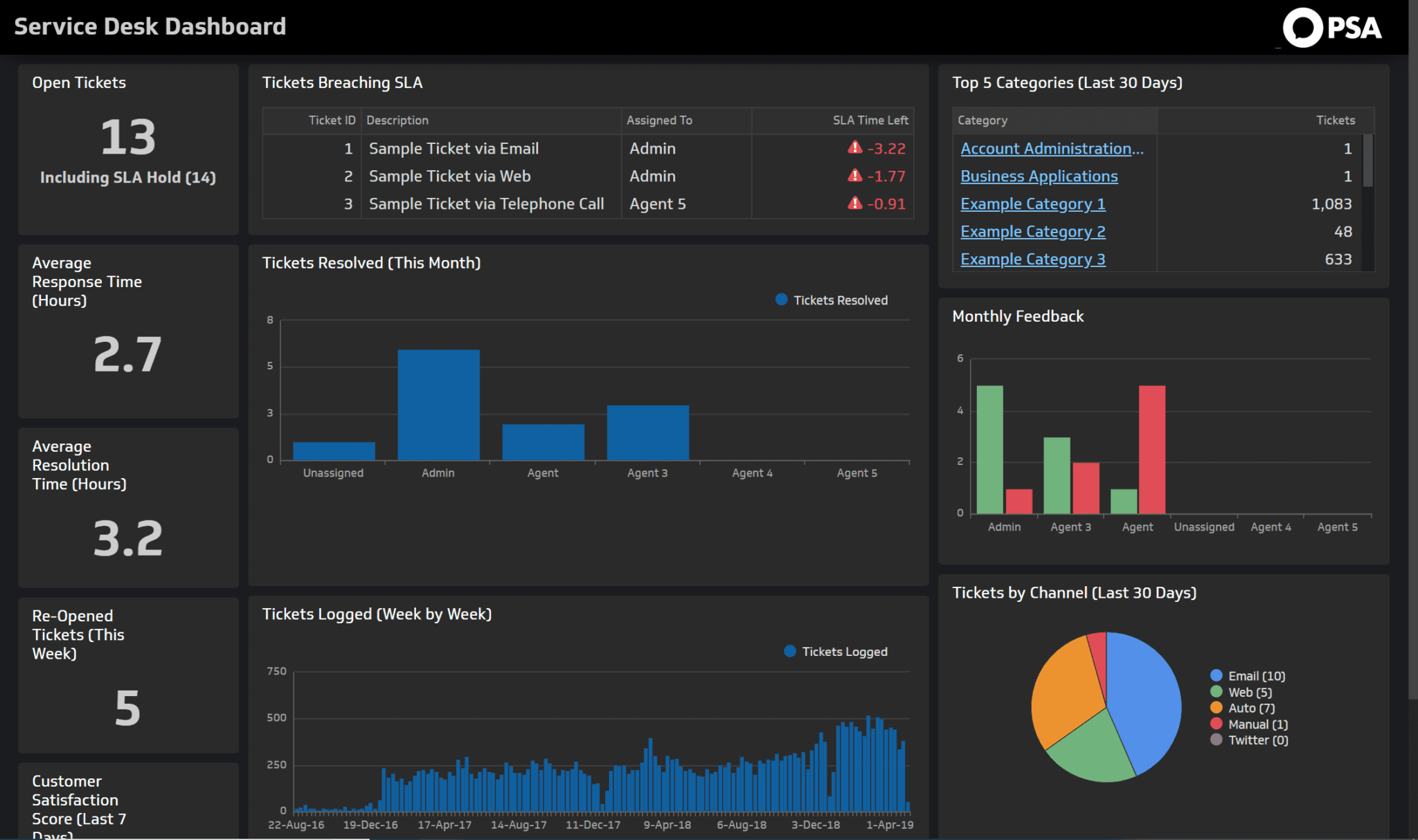 HaloPSA review, features and pricing | AppInsight