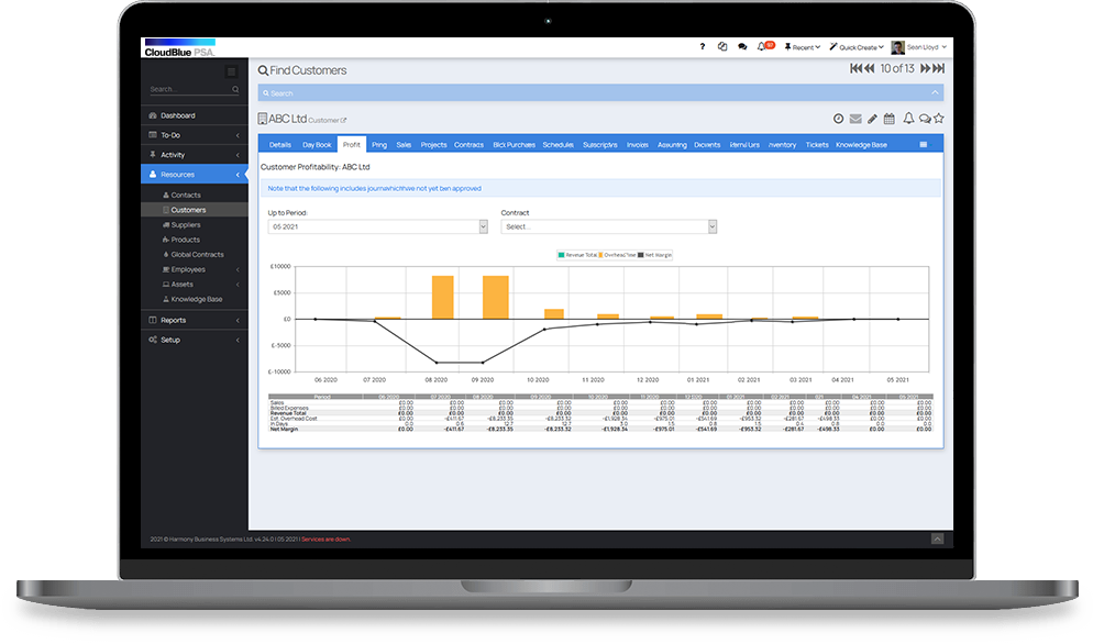 CloudBlue PSA review, features and pricing | AppInsight