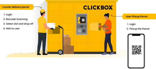 Package Delivery and Collection with You In Mind | ClickBox