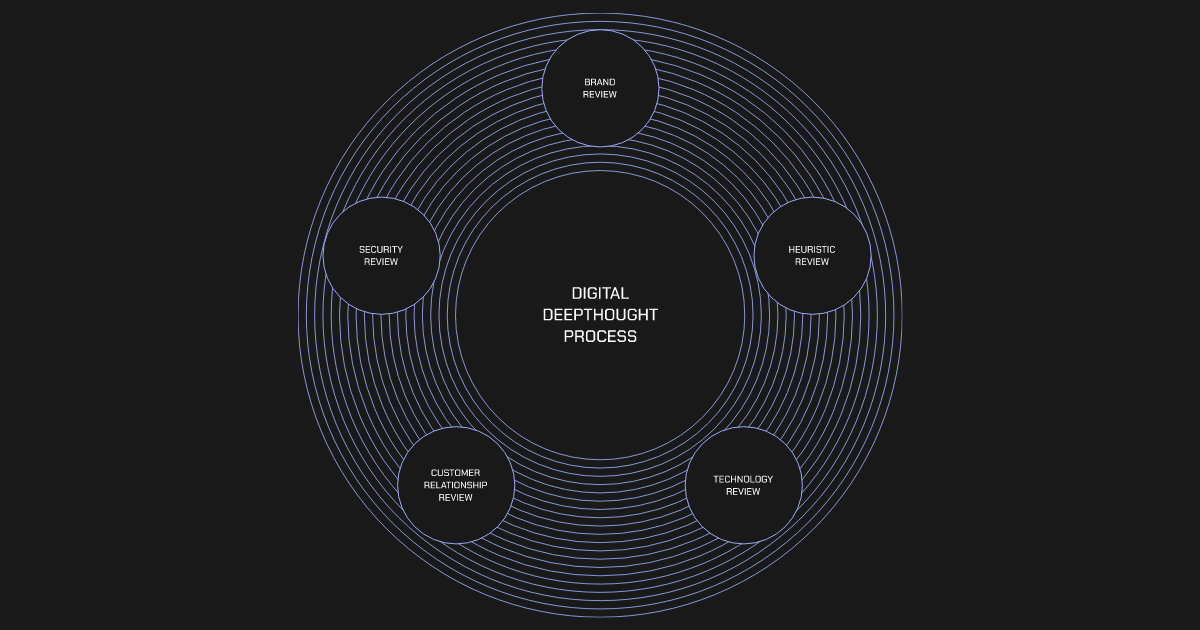 What is Digital Deepthought Process - 42 Interactive