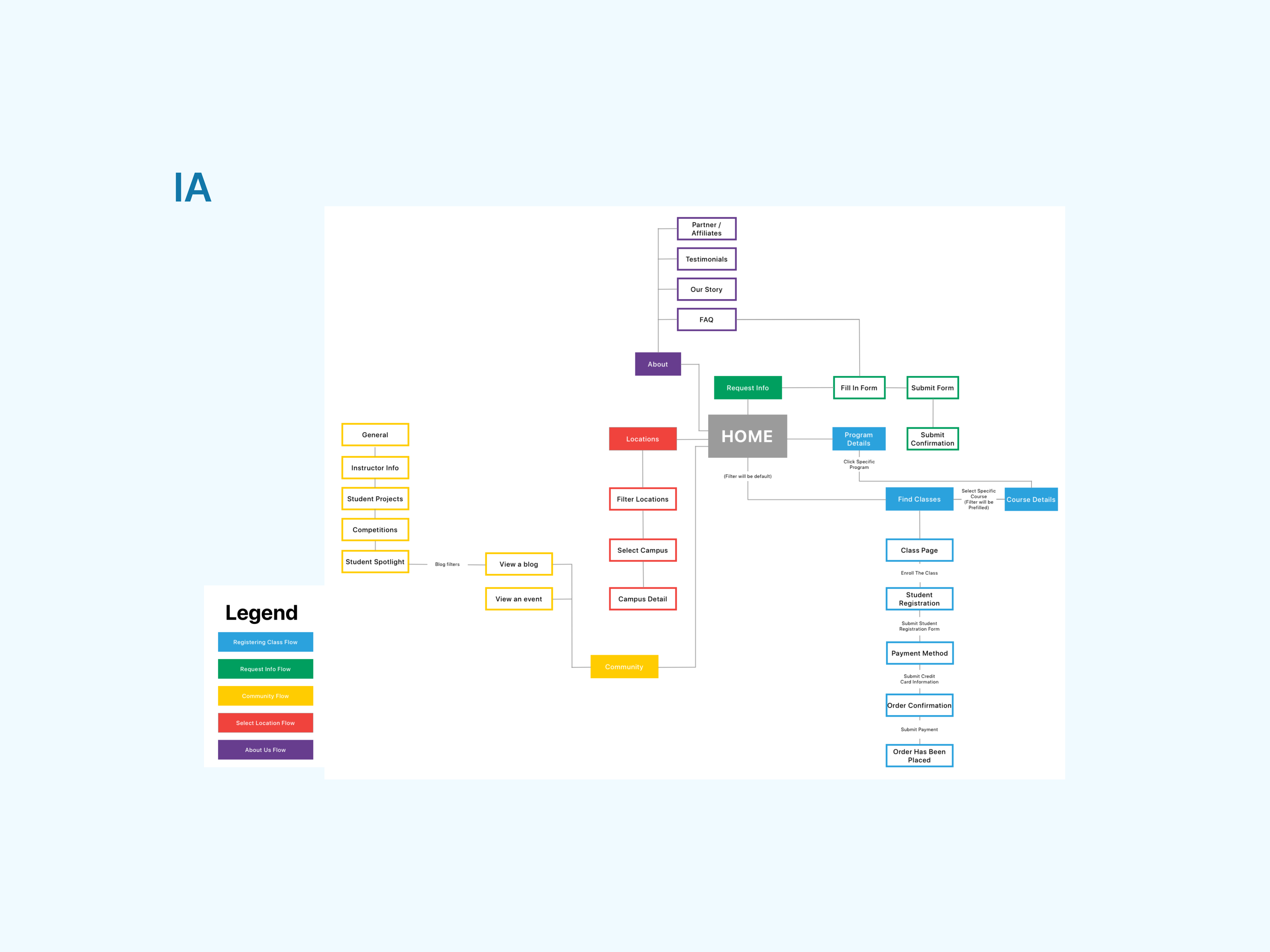 UTG Academy Website Redesign — Charise Sousa