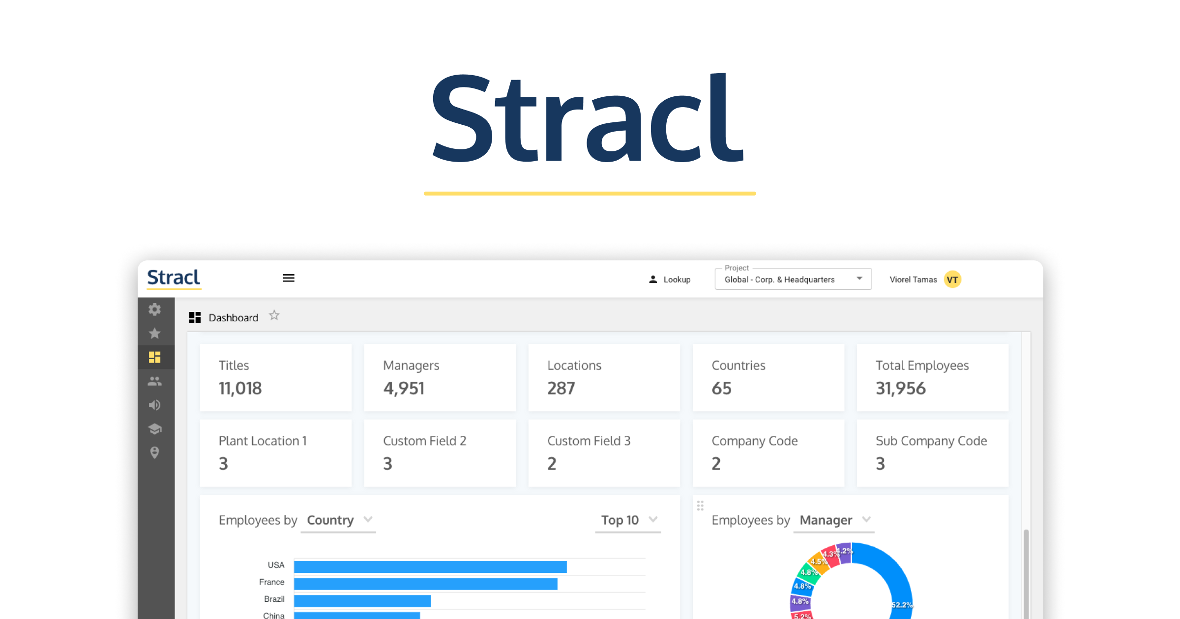Stracl - Organizational Change Mgmt. SaaS for the Enterprise